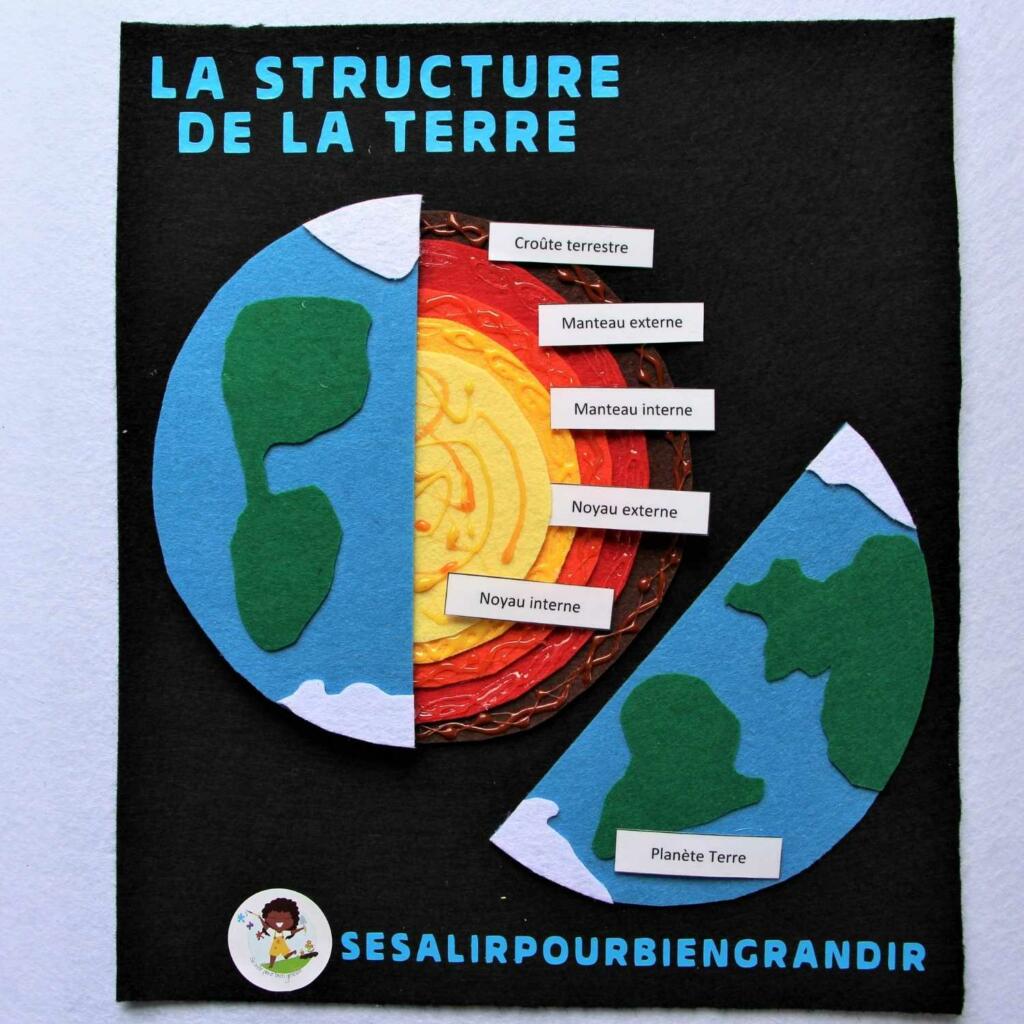 La structure de la Terre – Se Salir Pour Bien Grandir